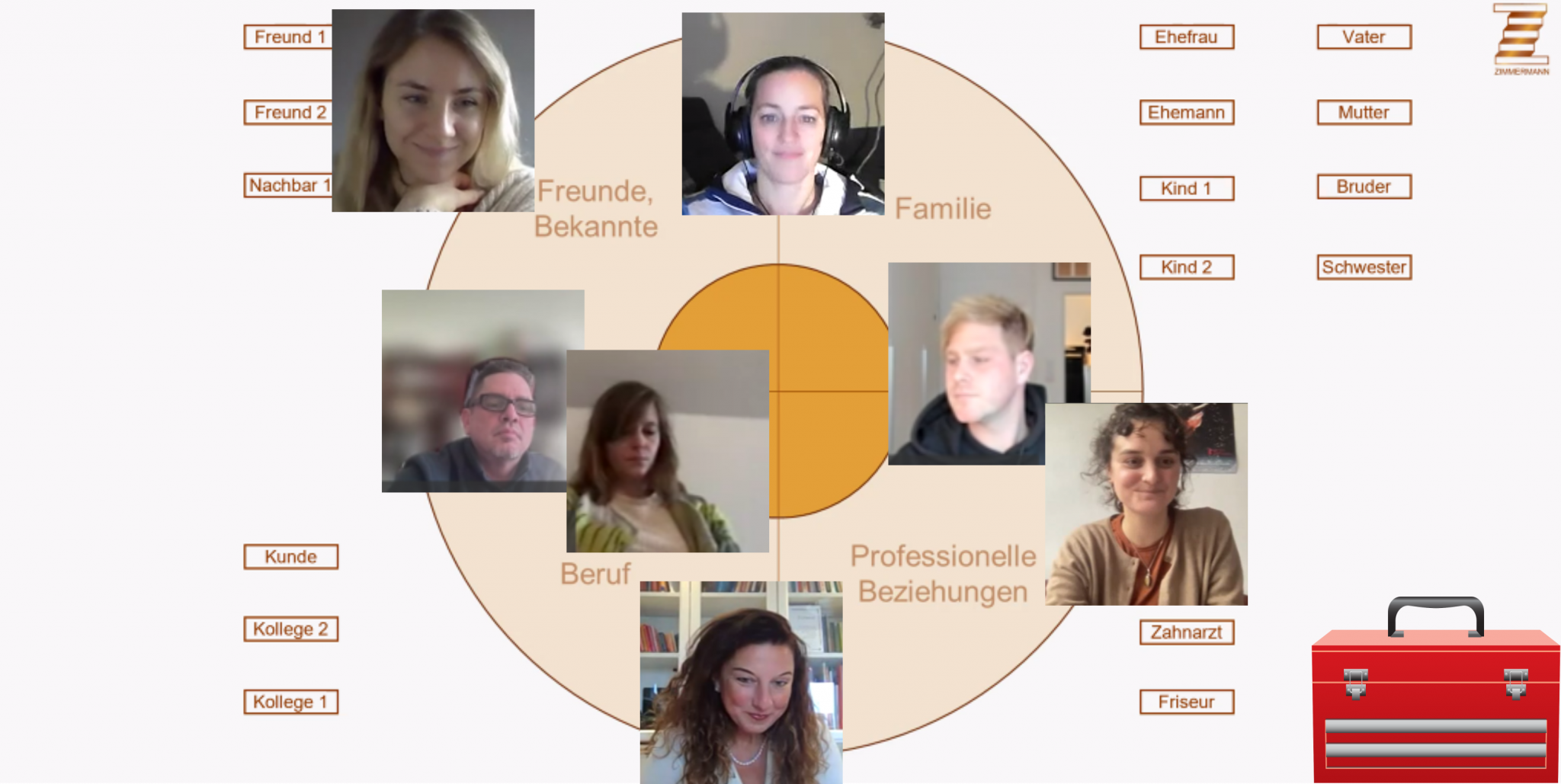 Wie „übe“ ich Coaching? – Über den sinnvollen Umgang mit Coaching ...