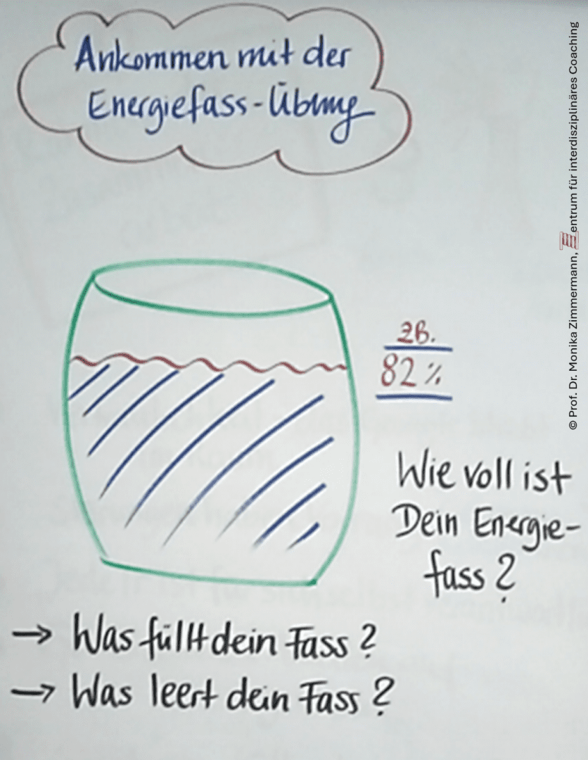 Mit der Energie-Fass-Methode die eigene Resilienz fördern - Zentrum für ...